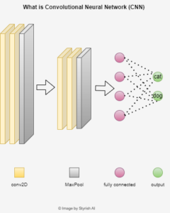 Artificial Intelligence Course and Tutorial Online | Machine Learning ...