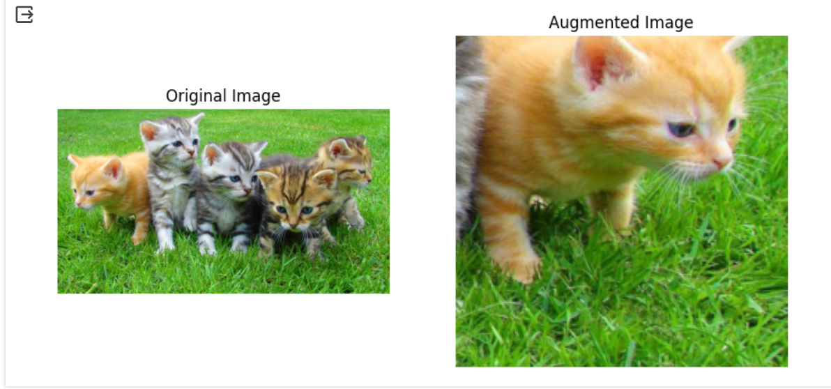 Data Pre Processing With Datasets And Data Loaders