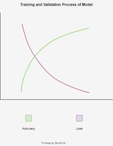 Artificial Intelligence Course and Tutorial Online | Machine Learning ...